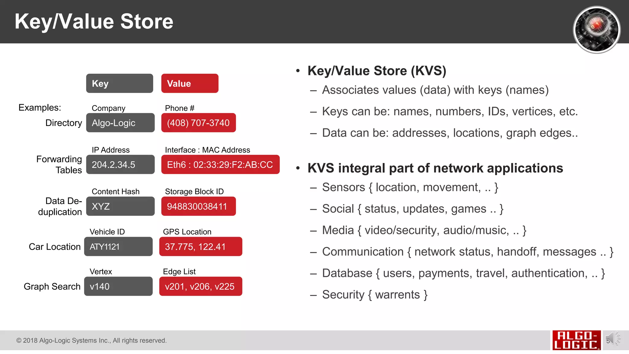 In Memory Key Value Store Kvs In Fpga For Ultra Low Latency And High Throughput Pdf