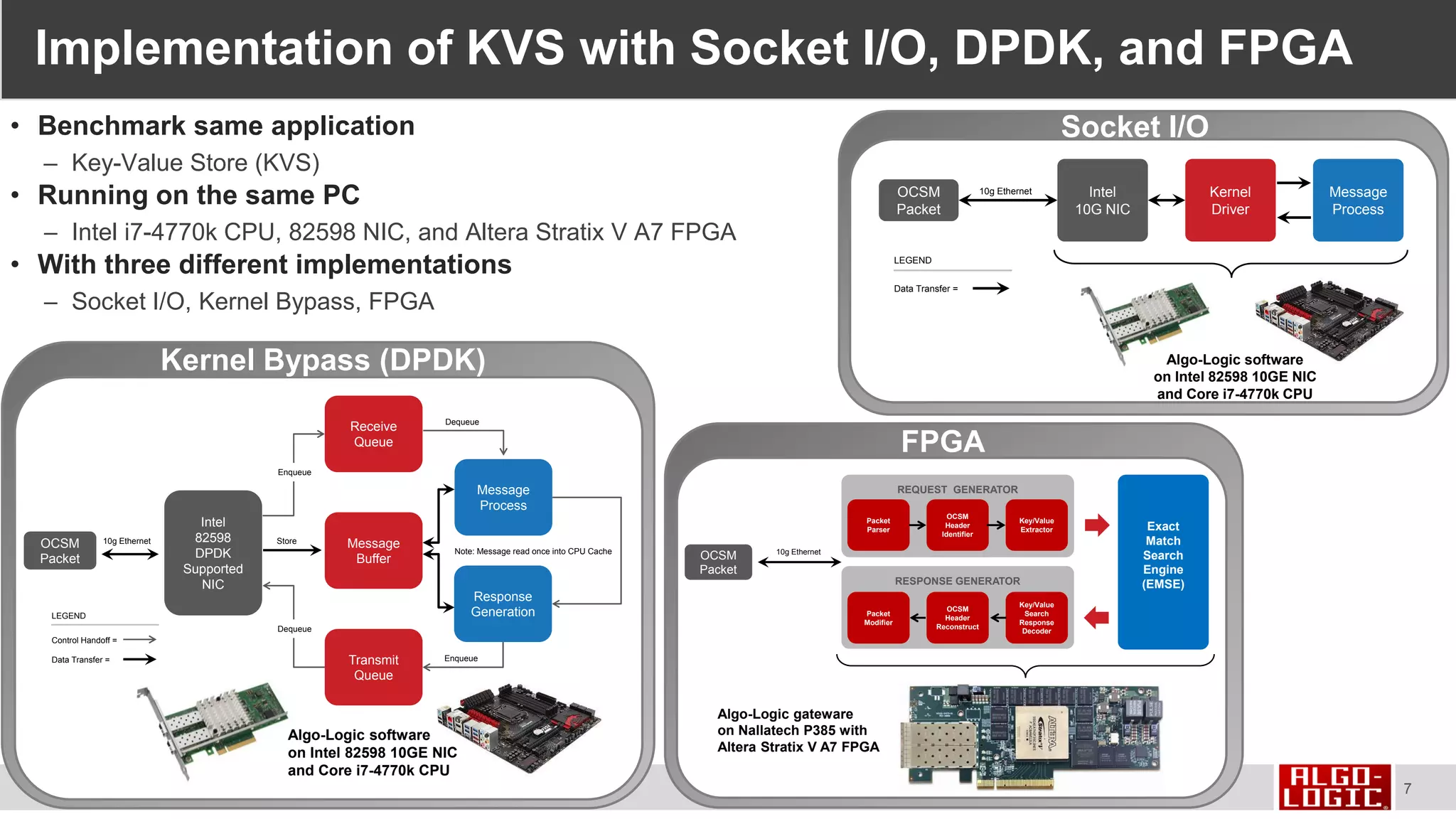 In Memory Key Value Store Kvs In Fpga For Ultra Low Latency And High Throughput Pdf