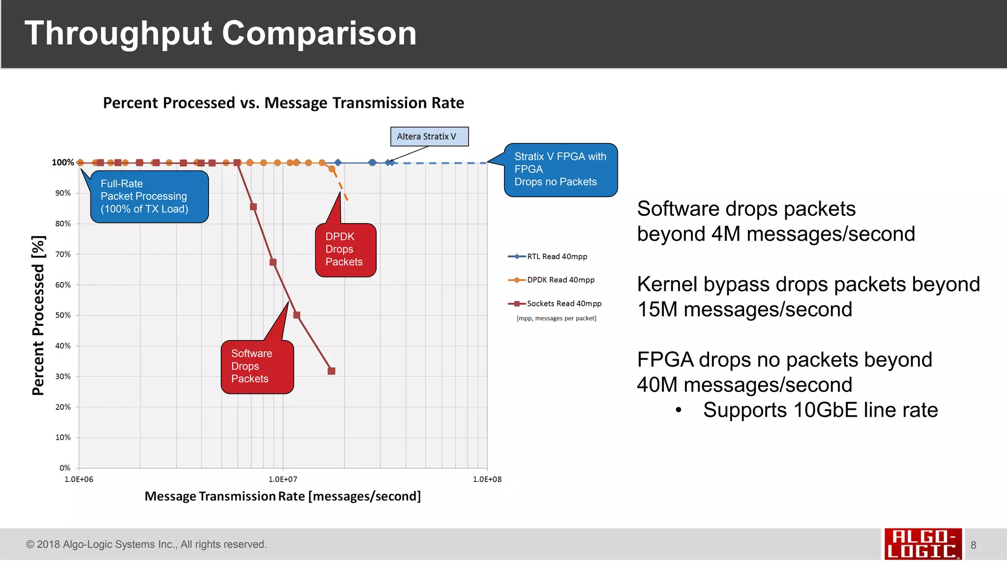 In Memory Key Value Store Kvs In Fpga For Ultra Low Latency And High