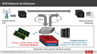 In-Memory Key Value Store (KVS) in FPGA for Ultra Low Latency and High Throughput | PDF