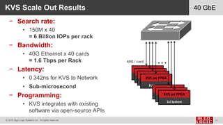 In-Memory Key Value Store (KVS) in FPGA for Ultra Low Latency and High Throughput | PDF