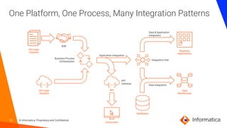 20181212 AWS NL - Informatica Cloud Overview | PDF