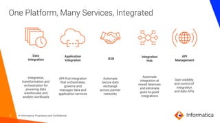 20181212 AWS NL - Informatica Cloud Overview | PPT