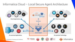 20181212 AWS NL - Informatica Cloud Overview | PDF