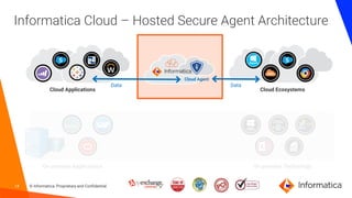 20181212 AWS NL - Informatica Cloud Overview | PPT