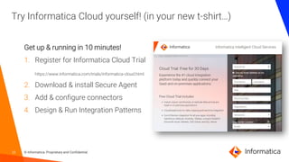 20181212 AWS NL - Informatica Cloud Overview | PPT