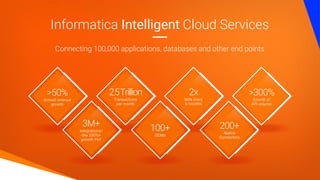 20181212 AWS NL - Informatica Cloud Overview | PDF
