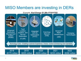 DER Program Overview Presentation | PDF