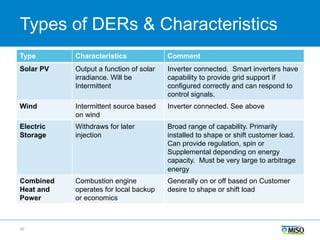 DER Program Overview Presentation | PDF