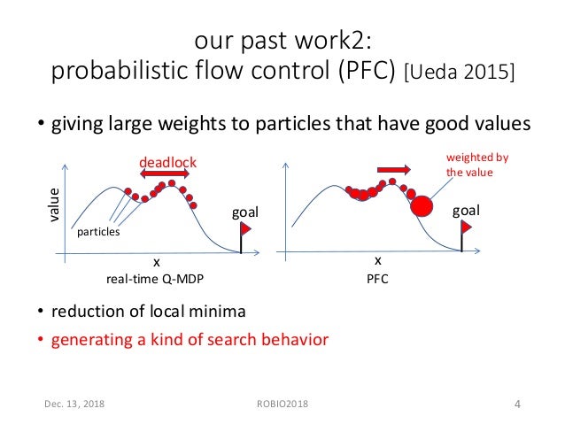 Searching Behavior of a Simple Manipulator only with Sense of Touch G…