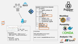 Reproducible, Automated and Portable Computational and Data Science Experimentation Pipelines ...