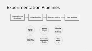 Reproducible, Automated and Portable Computational and Data Science Experimentation Pipelines ...