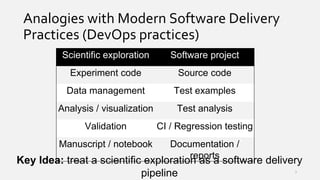 Reproducible, Automated and Portable Computational and Data Science Experimentation Pipelines ...