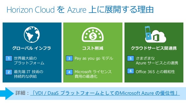 Horizon Cloud on Microsoft Azure 概要 (2018年12月版) Horizon Cloud on Microsoft Azure 概要 (2018年12月版)
