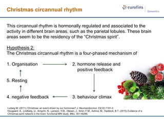 Biology of Christmas | PPSX