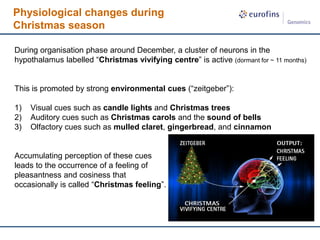 Biology of Christmas | PPSX