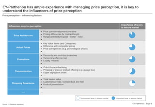 2018 EY-Parthenon Price Perception Airlines | PDF
