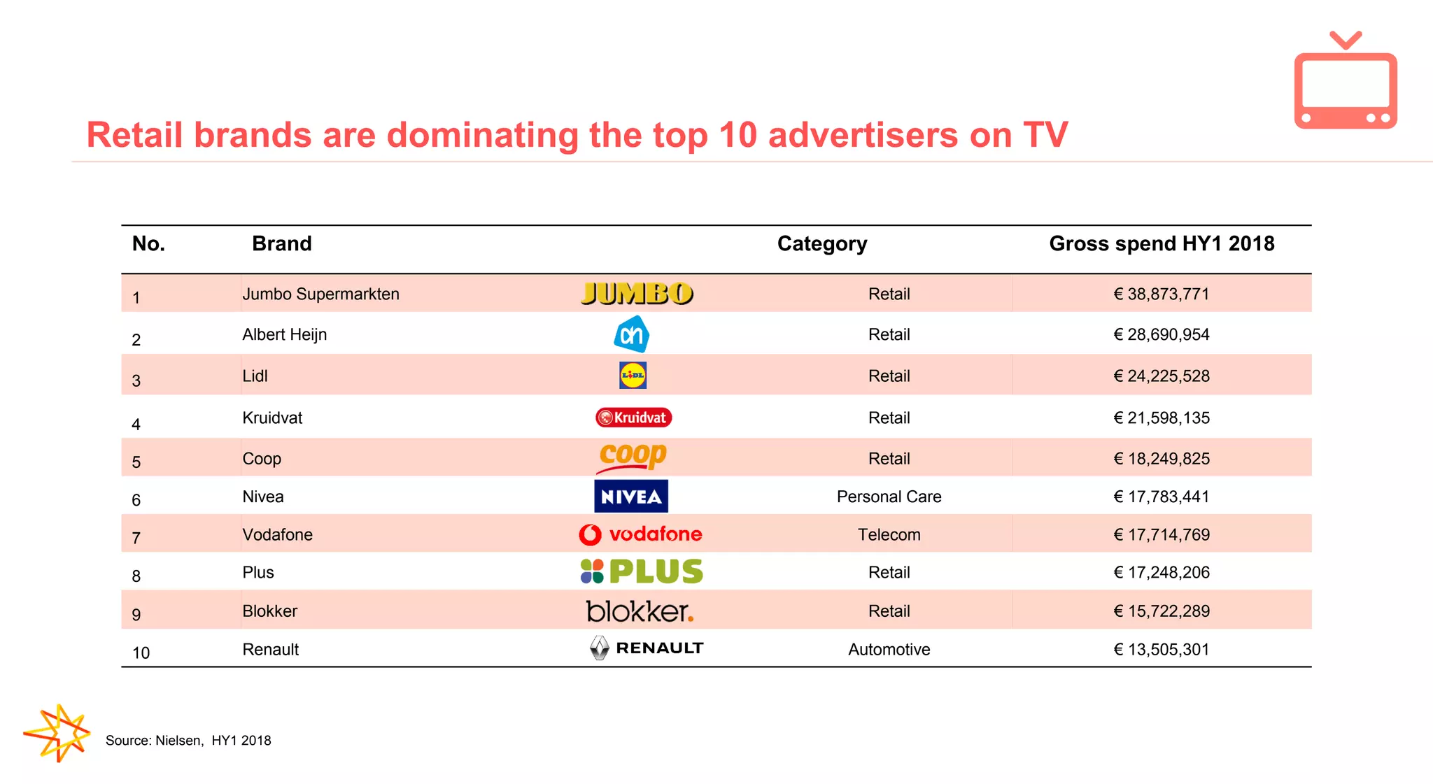 Dutch media landscape 2018 Q2 update by Starcom | PDF | Home Entertainment Systems | Consumer ...
