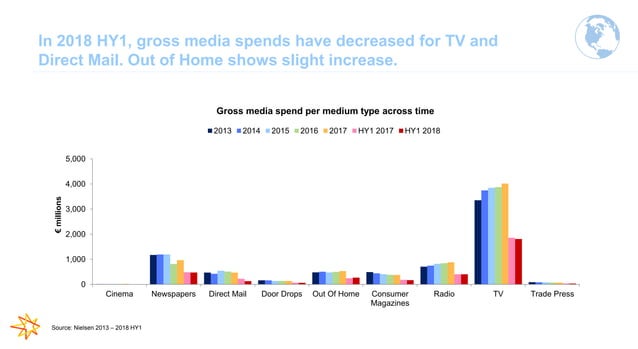 Dutch media landscape 2018 Q2 update by Starcom | PDF | Home Entertainment Systems | Consumer ...