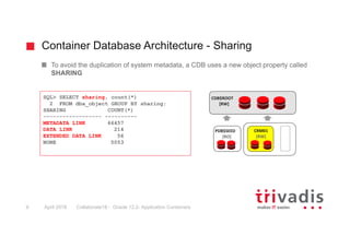 Oracle Application Containers | PDF