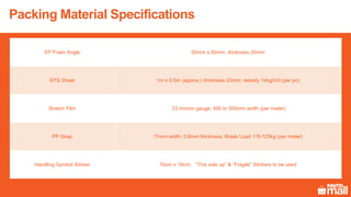 Packaging guidelines for appliances | PPT