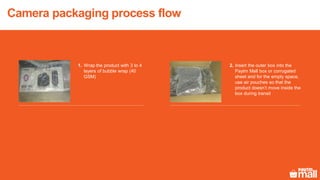 Packaging guidelines for electronics category | PPT