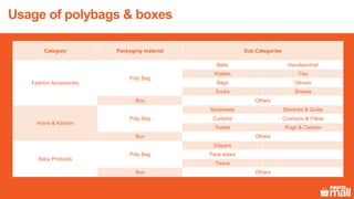 Packaging guidelines for FMCG | PDF