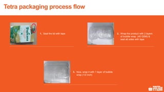 Packaging guidelines for FMCG | PDF