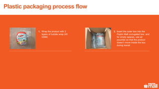 Packaging guidelines for FMCG | PDF
