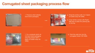 Packaging guidelines for FMCG | PDF