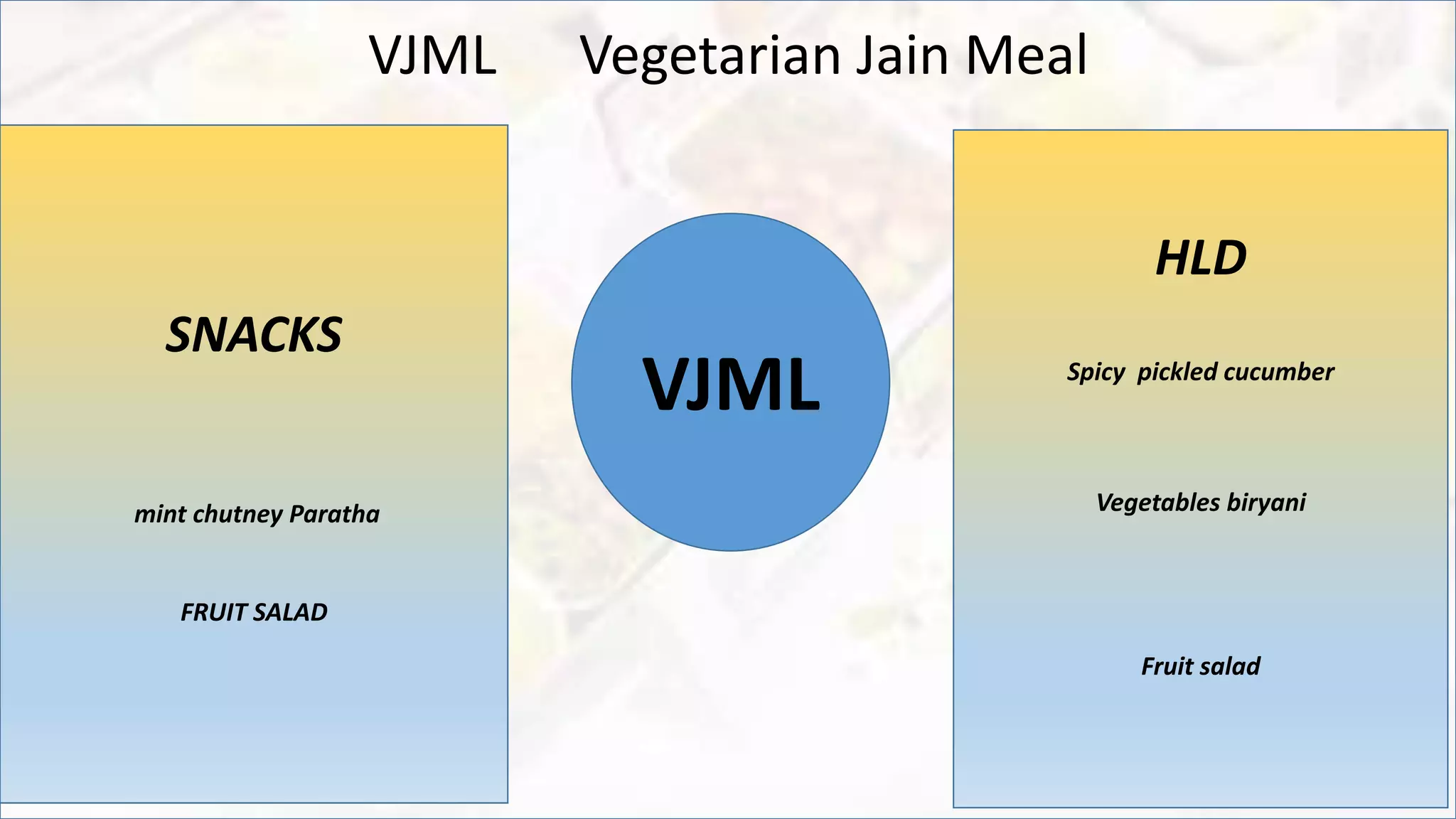 SPML flight catering special meals | PPTX
