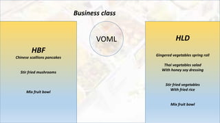 SPML flight catering special meals | PPTX
