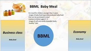 SPML flight catering special meals | PPTX