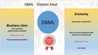 SPML flight catering special meals | PPTX