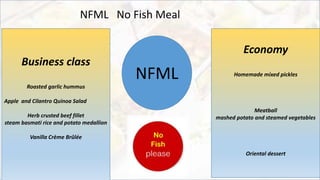 SPML flight catering special meals | PPTX