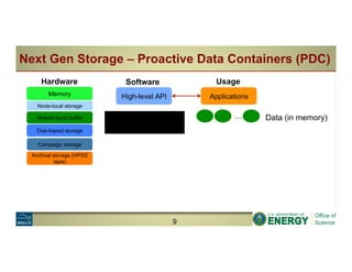 Proactive Data Containers (PDC): An Object-centric Data Store for Large-scale Computing Systems ...