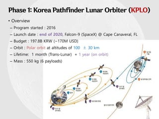 Moon Through New Eyes of Korean Mission: KPLO/PolCam | PPT