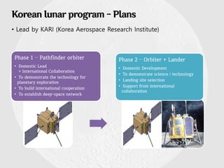 Moon Through New Eyes of Korean Mission: KPLO/PolCam | PPT