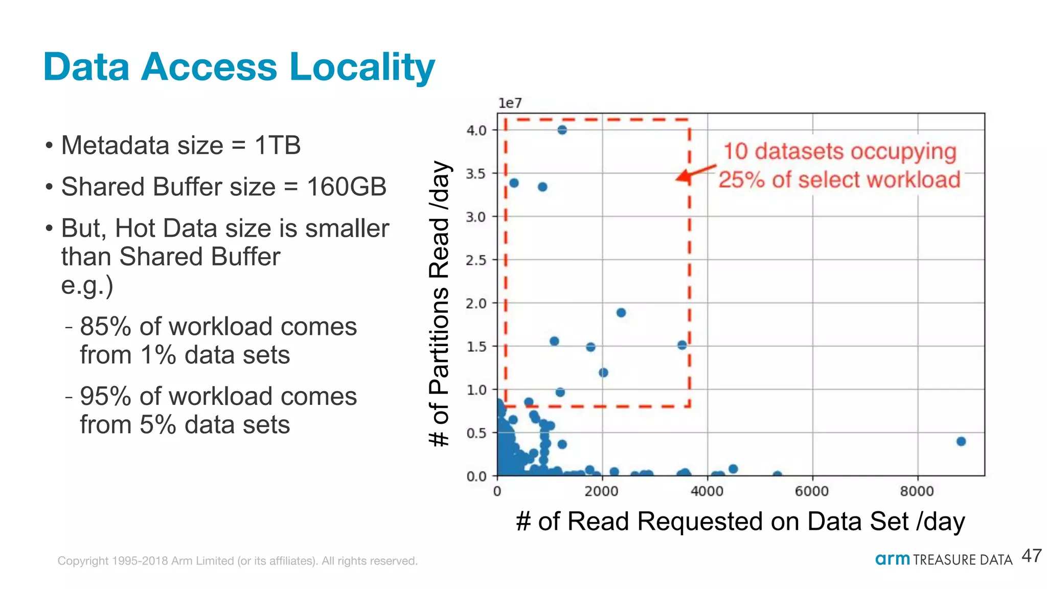 How to Upgrade Major Version of Your Production PostgreSQL | PPT