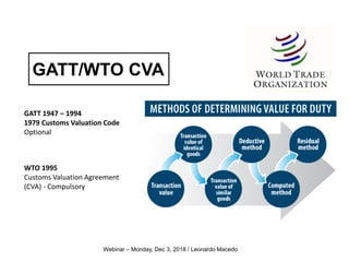 Customs Valuation and Transfer Pricing | PDF