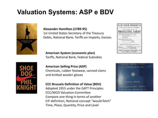 Customs Valuation and Transfer Pricing | PDF