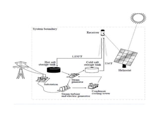 Hybrid Cars (CSP) | PPT