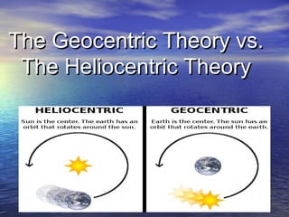 2018 2019 geocentric theory model vs heliocentric theory model revised ...
