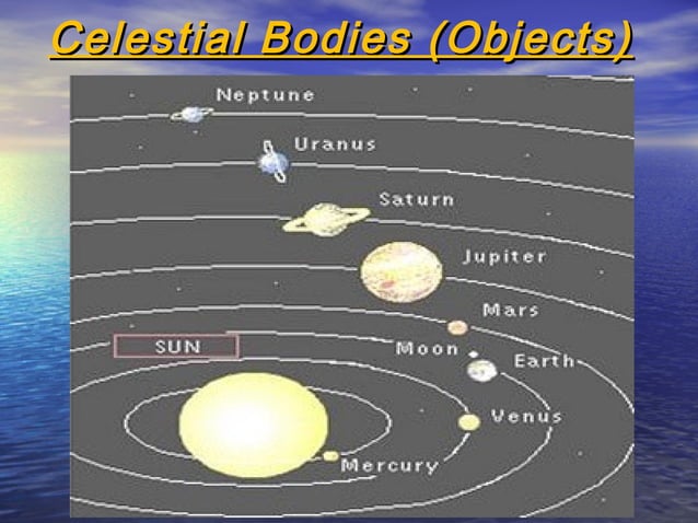 2018 2019 geocentric theory model vs heliocentric theory model revised ...