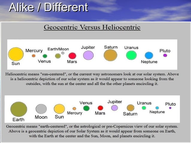 2018 2019 geocentric theory model vs heliocentric theory model revised ...