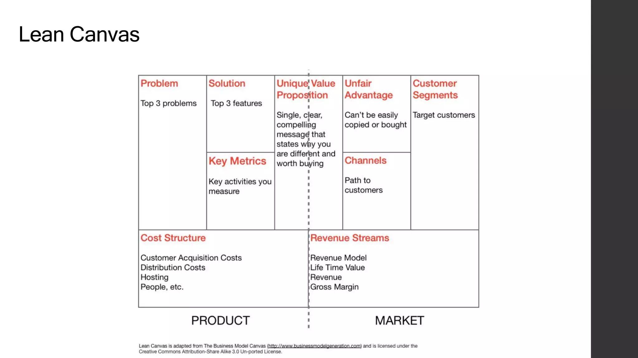 Digital Business Model 20182 W9 Lean Startup | PPT