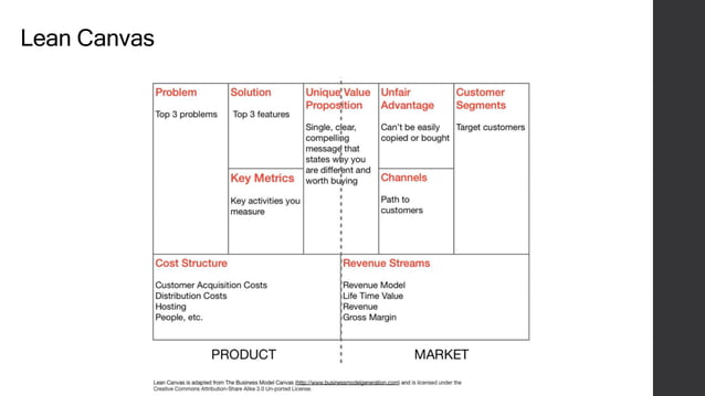 Digital Business Model 20182 W9 Lean Startup | PPT