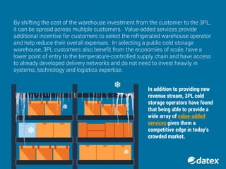 2018 3PL Refrigerated Warehouse & Cold Chain Trends | PPT