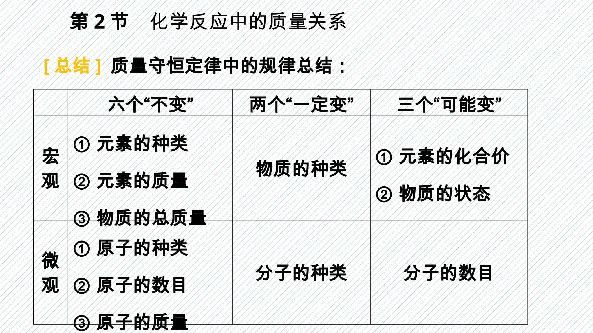 2018年秋沪教版九年级化学全册4.2化学反应中的质量关系课件(共46张PPT).pptx