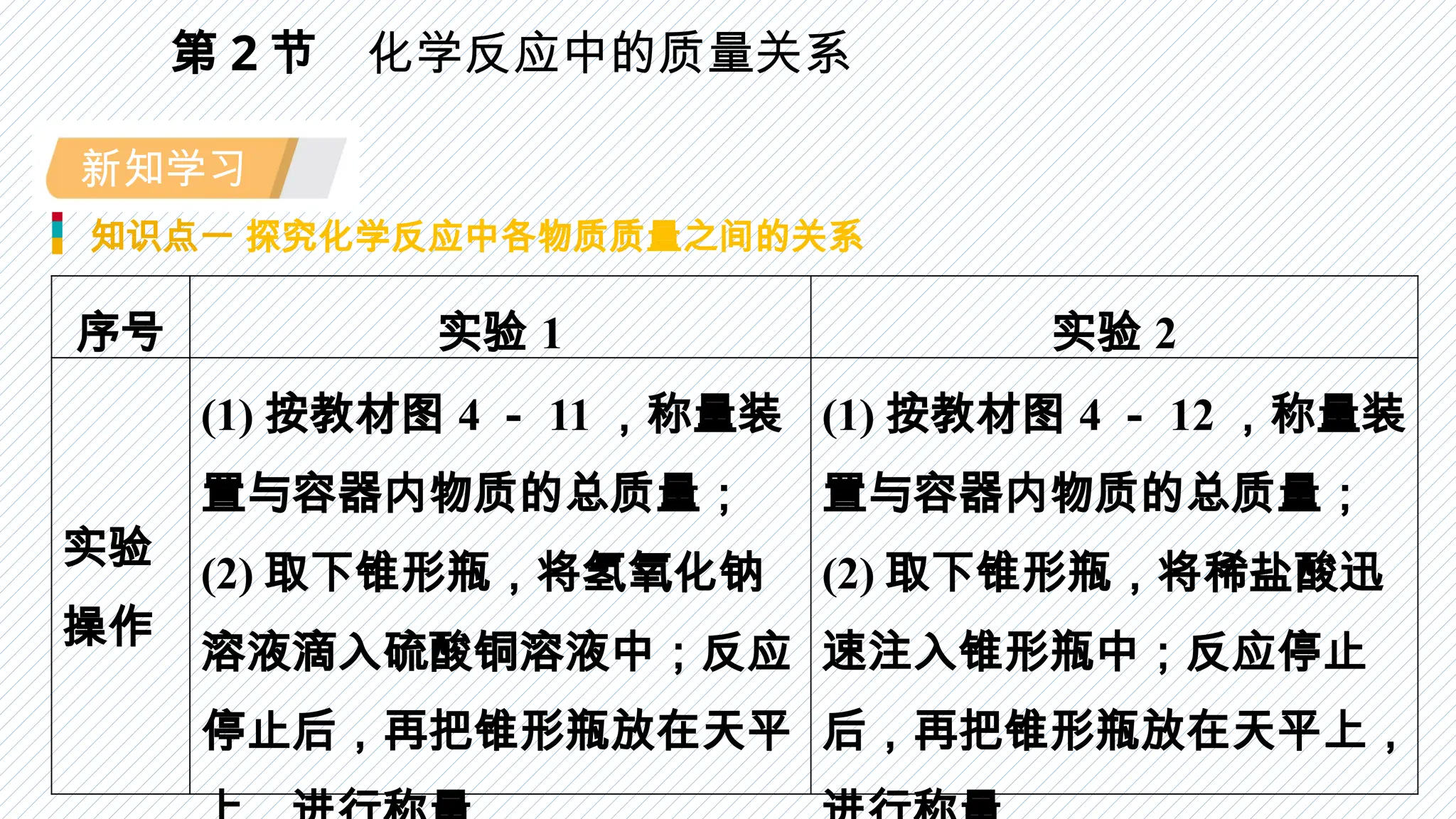 2018年秋沪教版九年级化学全册4.2化学反应中的质量关系课件(共46张PPT).pptx